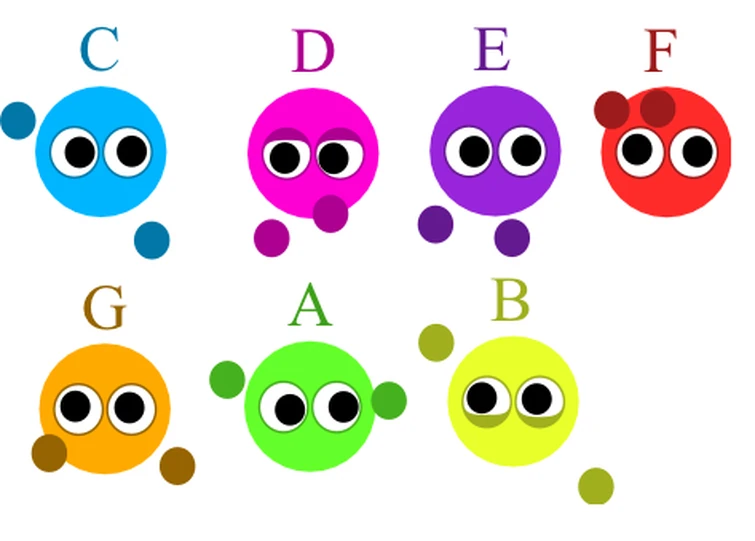 Musicblocks | Fandom