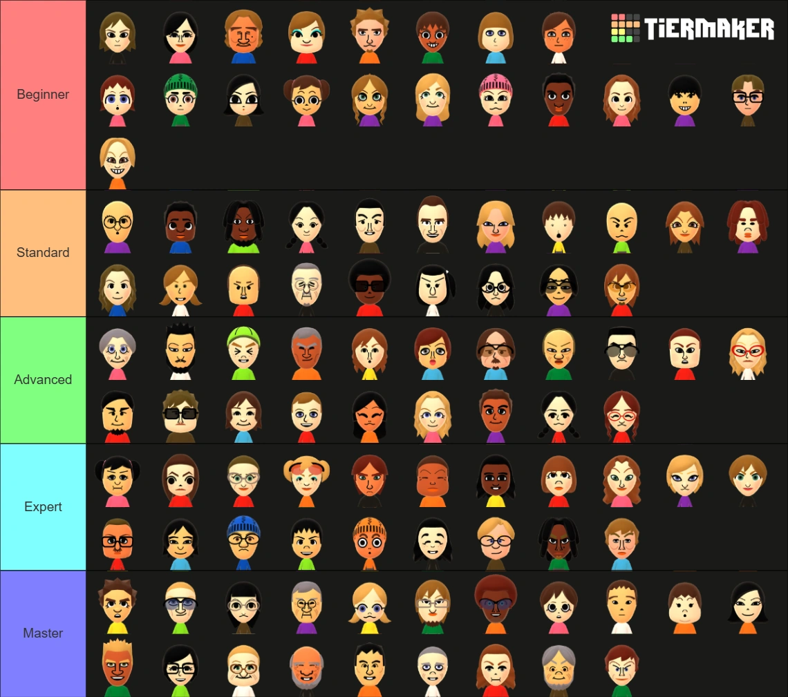 The Miis from July 2021 leaks if they were in Wii Party | Fandom