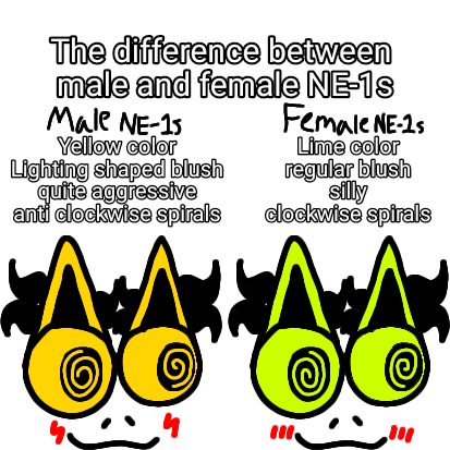 Differences | Fandom