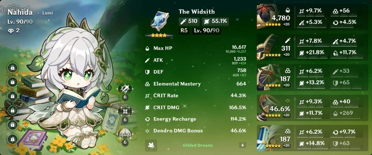 So, um... rate my Radish build? | Fandom