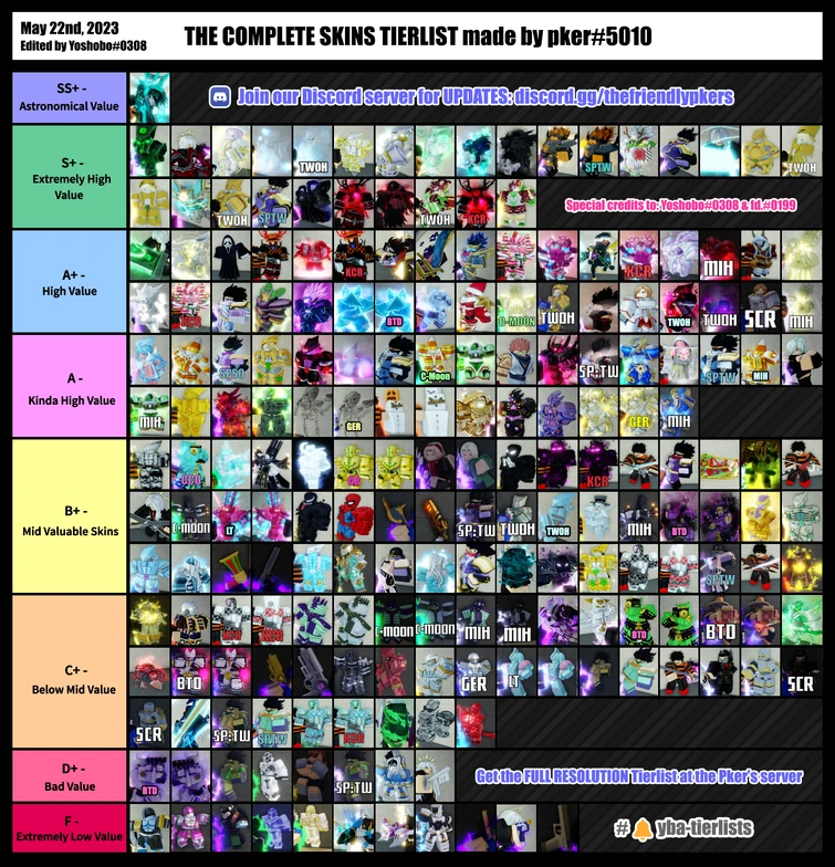 New pker tier lists 22 May 2023 | Fandom