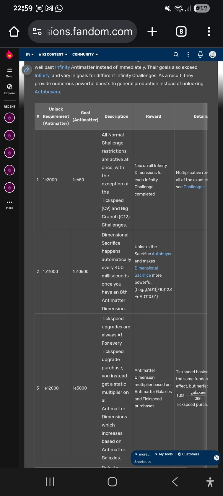 Discuss Everything About Testing Pages Wiki Fandom