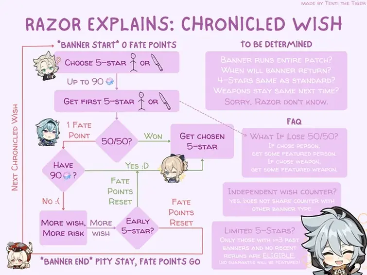 Pls explain | Fandom