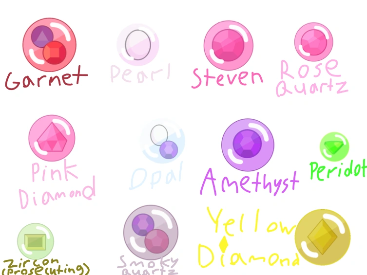 Gems in their own bubbles | Fandom