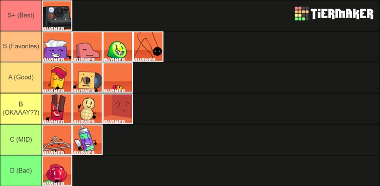 BURNER tier list | Fandom