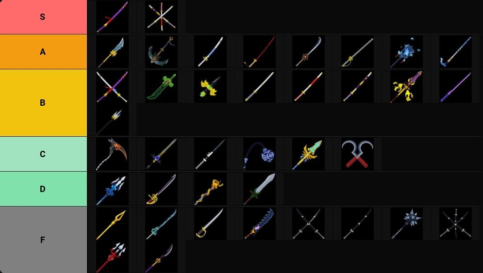 Update 29 Sword PvP Tierlist | Fandom