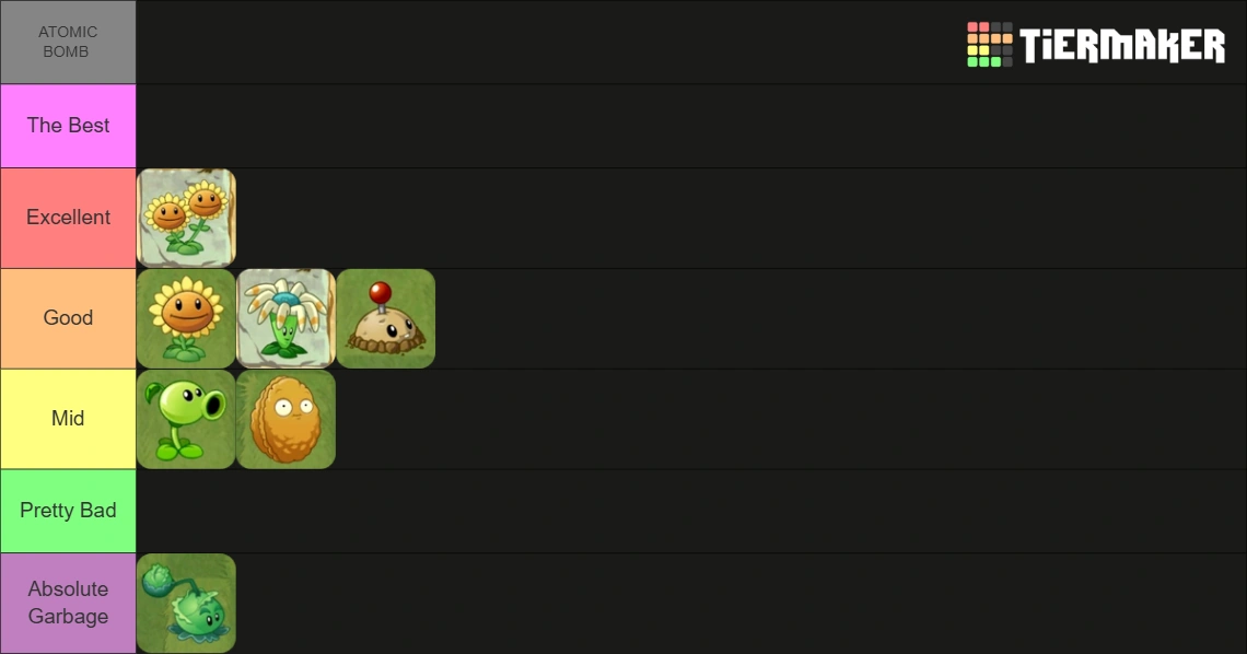 Mega Plant Tierlist (Episode 2) | Fandom