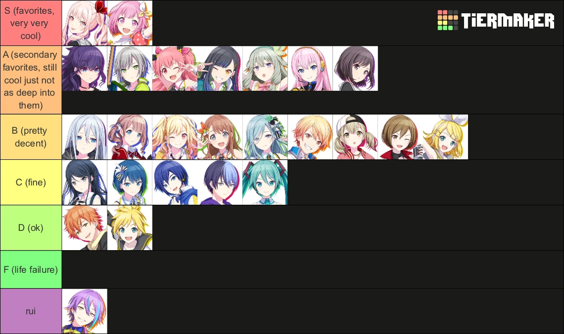 proseka character tierlist | Fandom