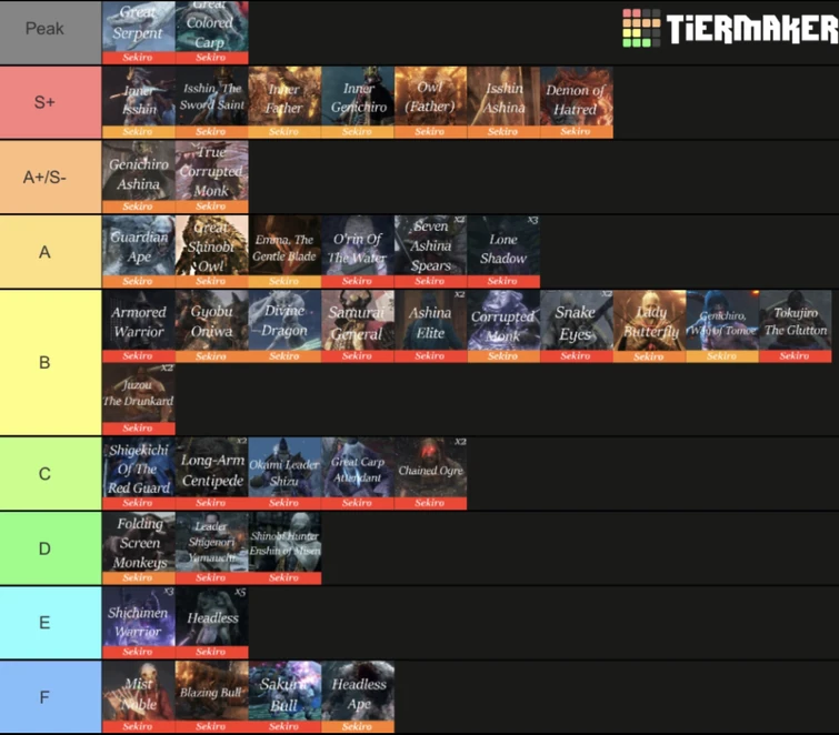 Tier list of all the bosses and minibosses lol | Fandom