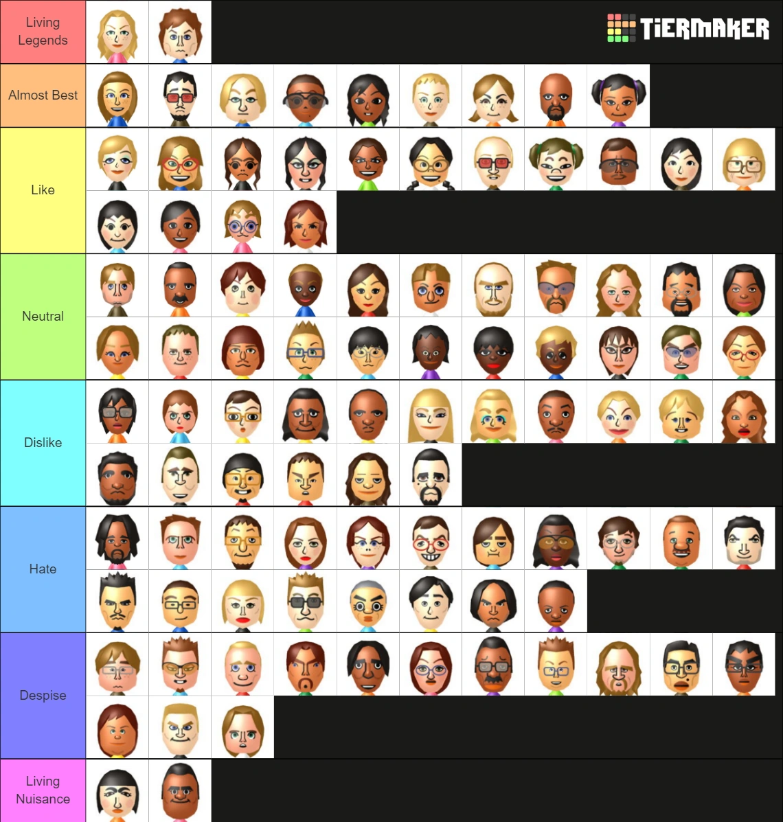 My CPU Miis Tier List (Updated) | Fandom