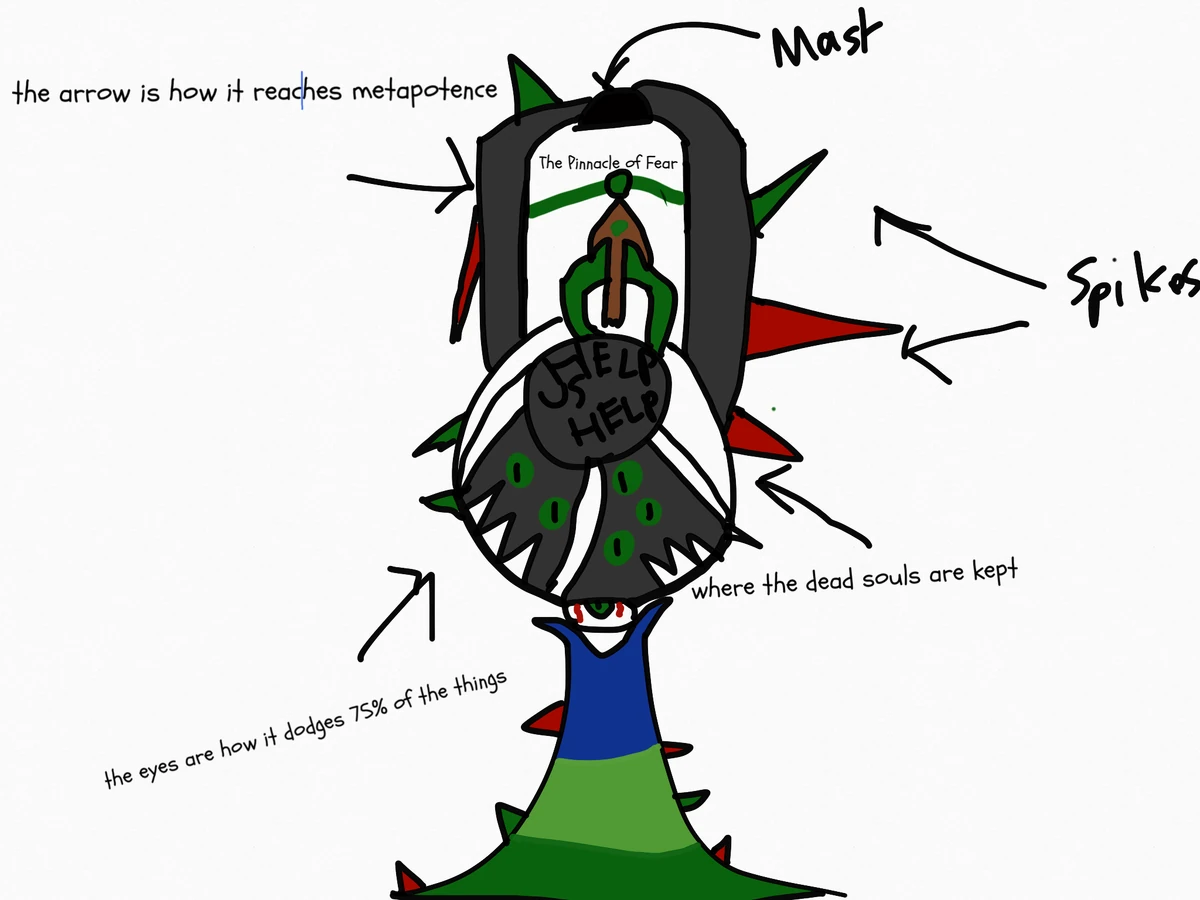 User blog:Cataclysmic Calamity Terra/Calamity’s stand but E V O L V E D ...