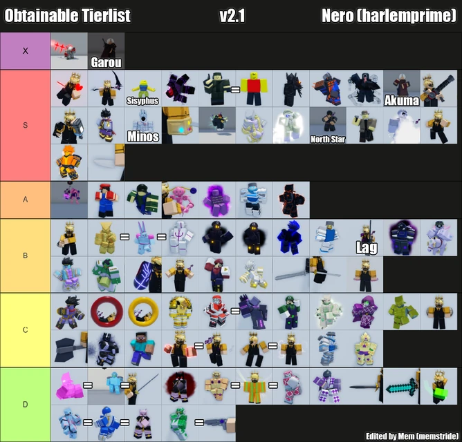 Stands | A Bizzare Day Modded: R (ENG) Wiki | Fandom