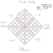 symmetry | A dream youve had before Wiki | Fandom