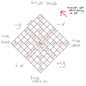 Badges (your last thoughts at the end of time) | A dream youve had ...