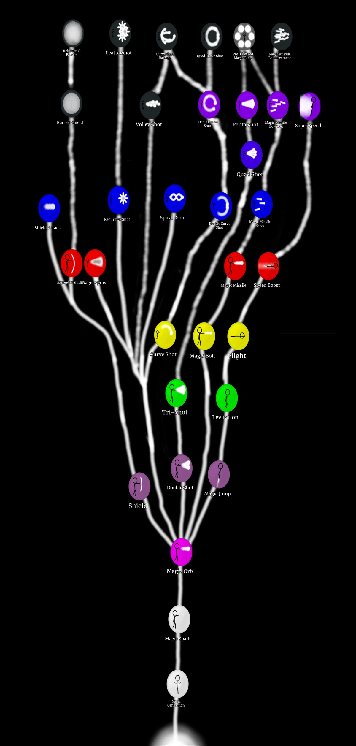 Skill Tree | Roblox - A Magician's Excursion Wiki | Fandom