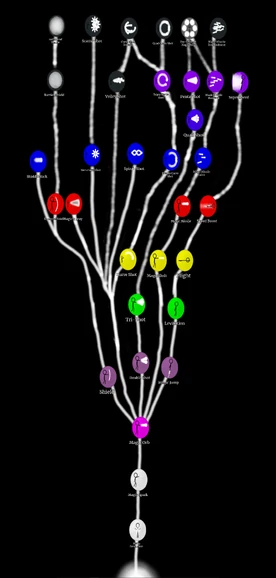 Skill Tree | Roblox - A Magician's Excursion Wiki | Fandom
