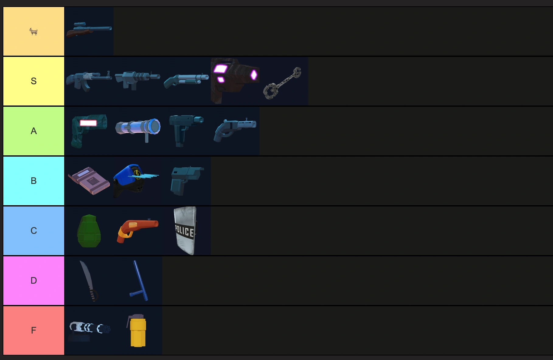 My ranking of every weapon: | Fandom