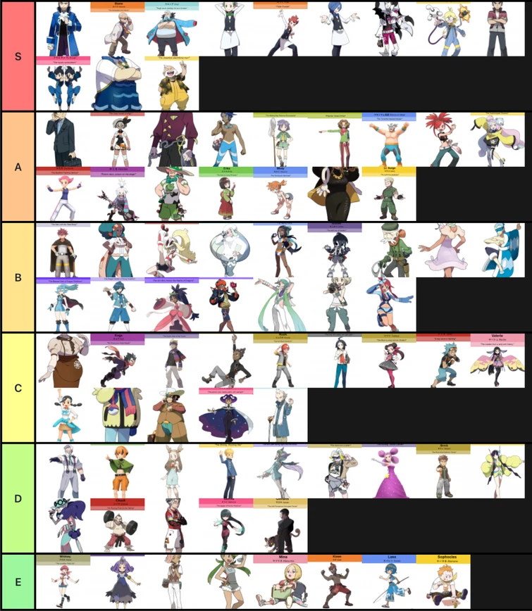 Tier list more like tear list | Fandom
