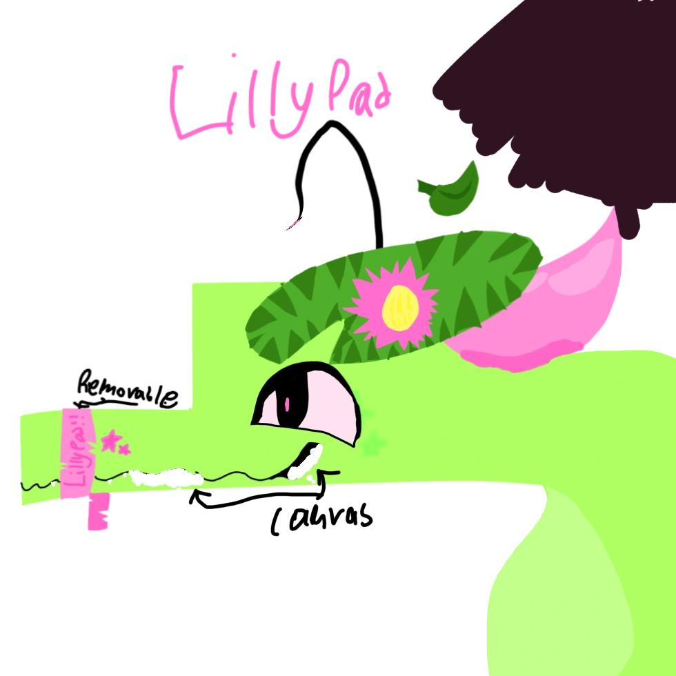 Hey who ate my canvas? ‘ ‘ - 🌌🐉 (supernova) | Fandom
