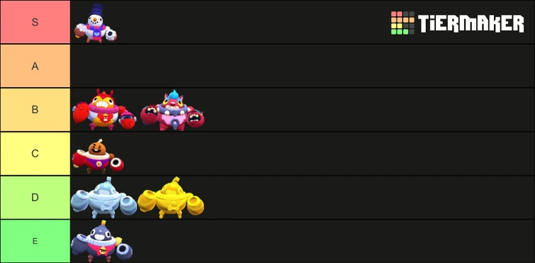 Tick Tier List | Fandom