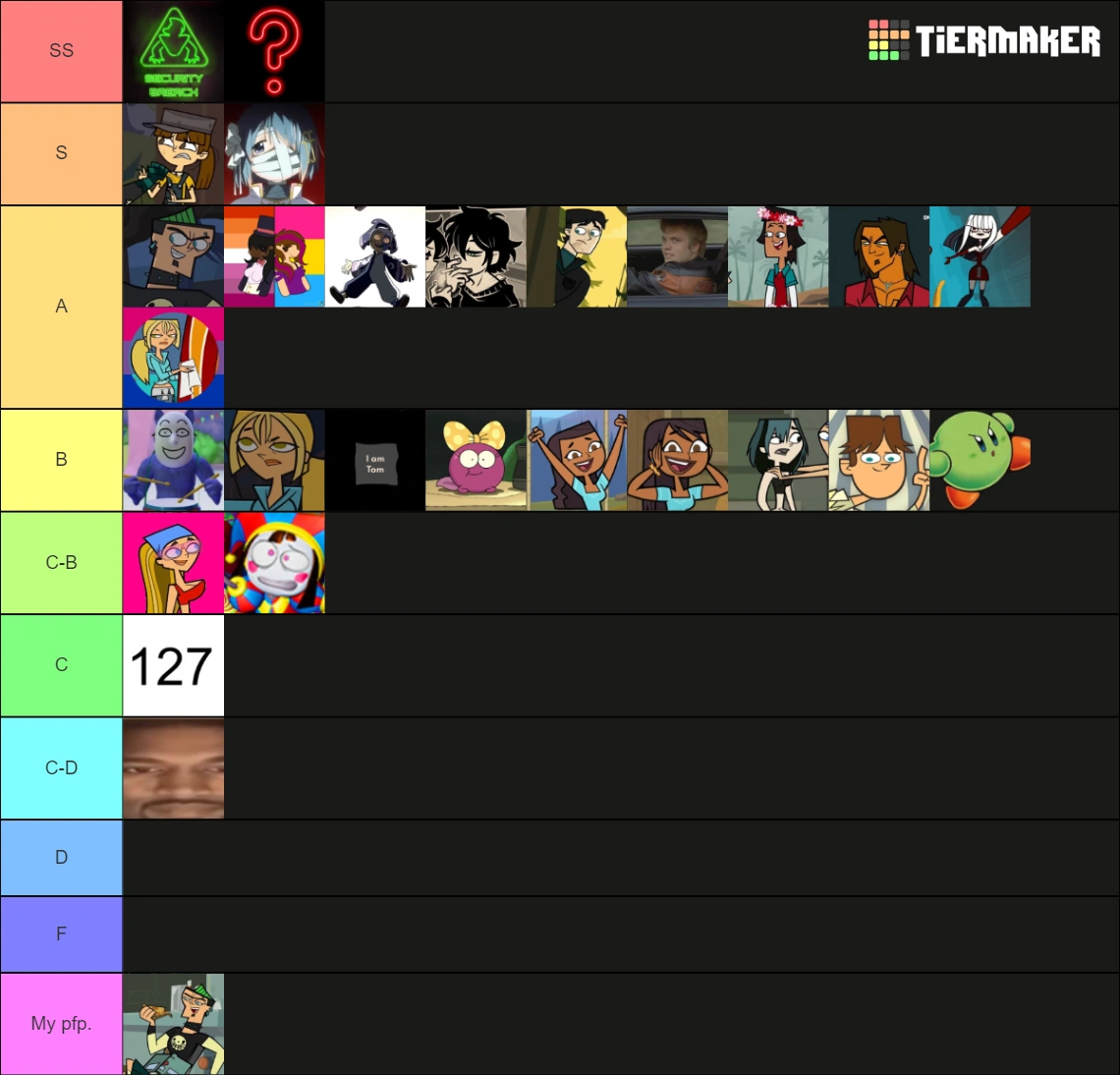 User pfp tierlist. | Fandom