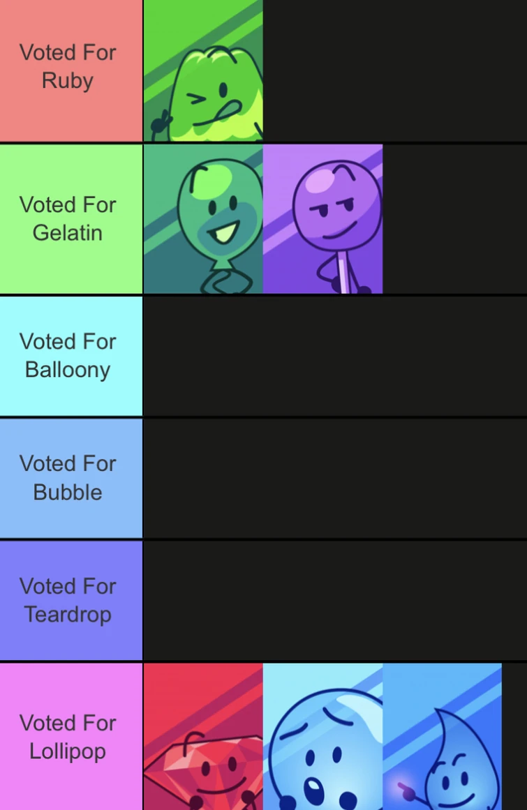Post Split But Contestant Vote | Fandom