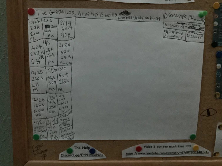 Board Update #14 (Renovation!) | Fandom