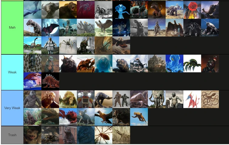 My kaiju tier list | Fandom