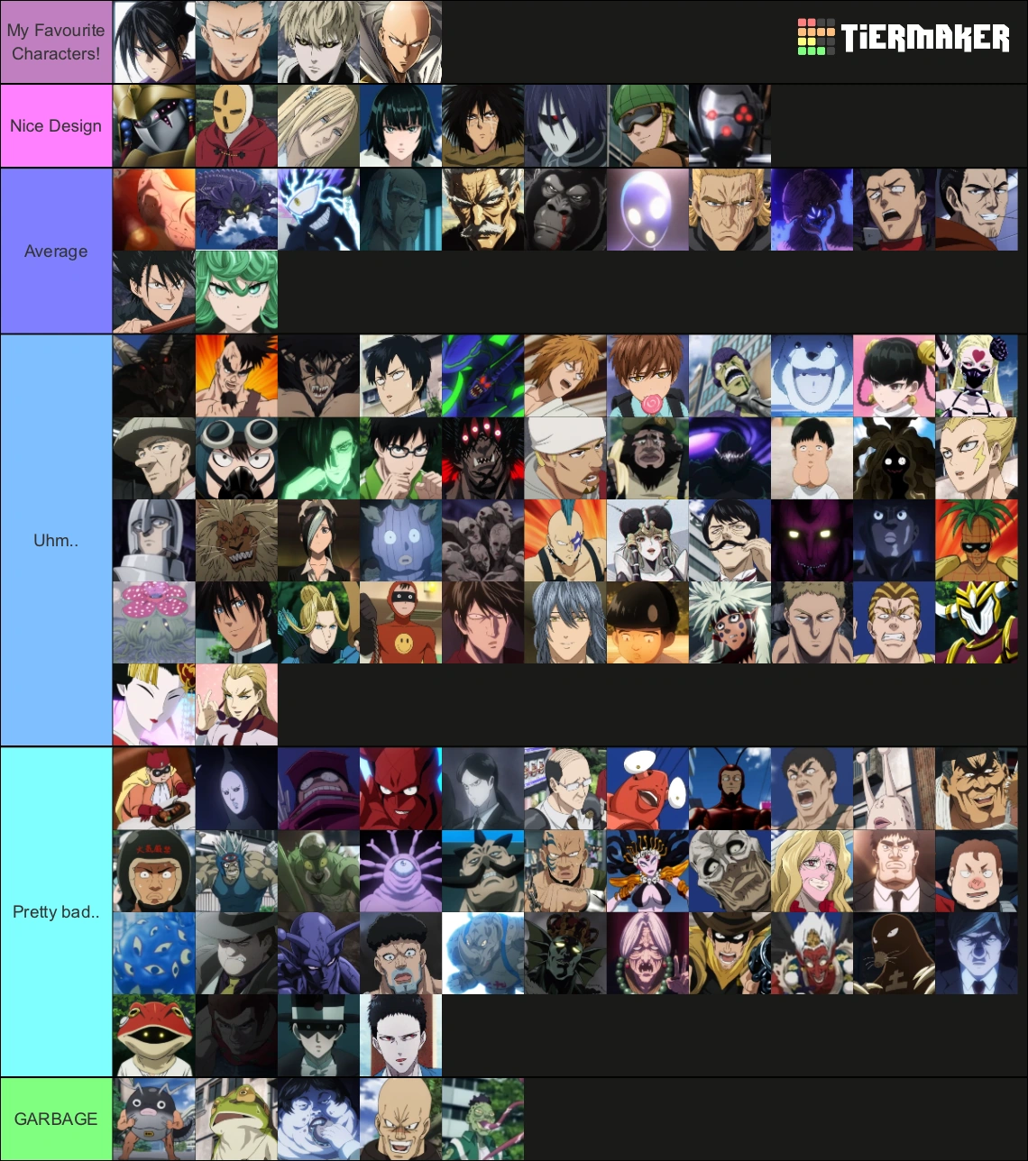 My character tierlist based on design | Fandom