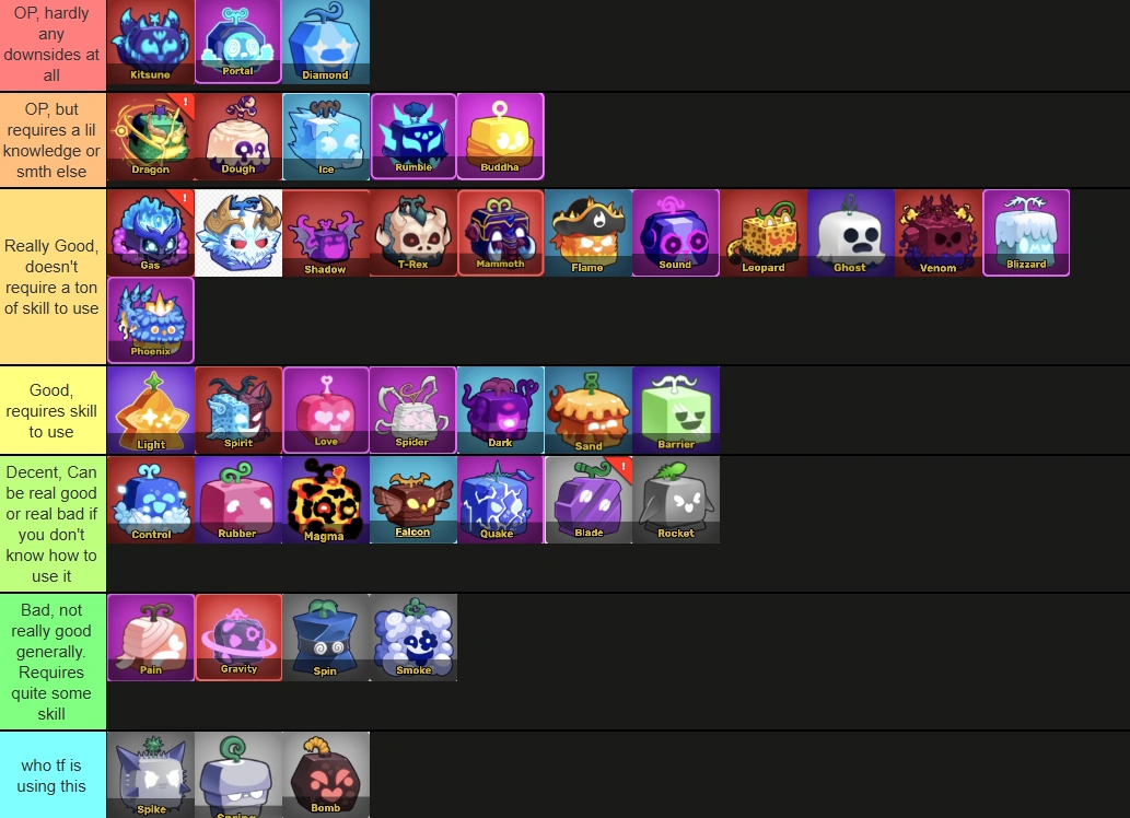 My personal tier list in terms of pvp. Hope we can agree on a majority of things on this list ...