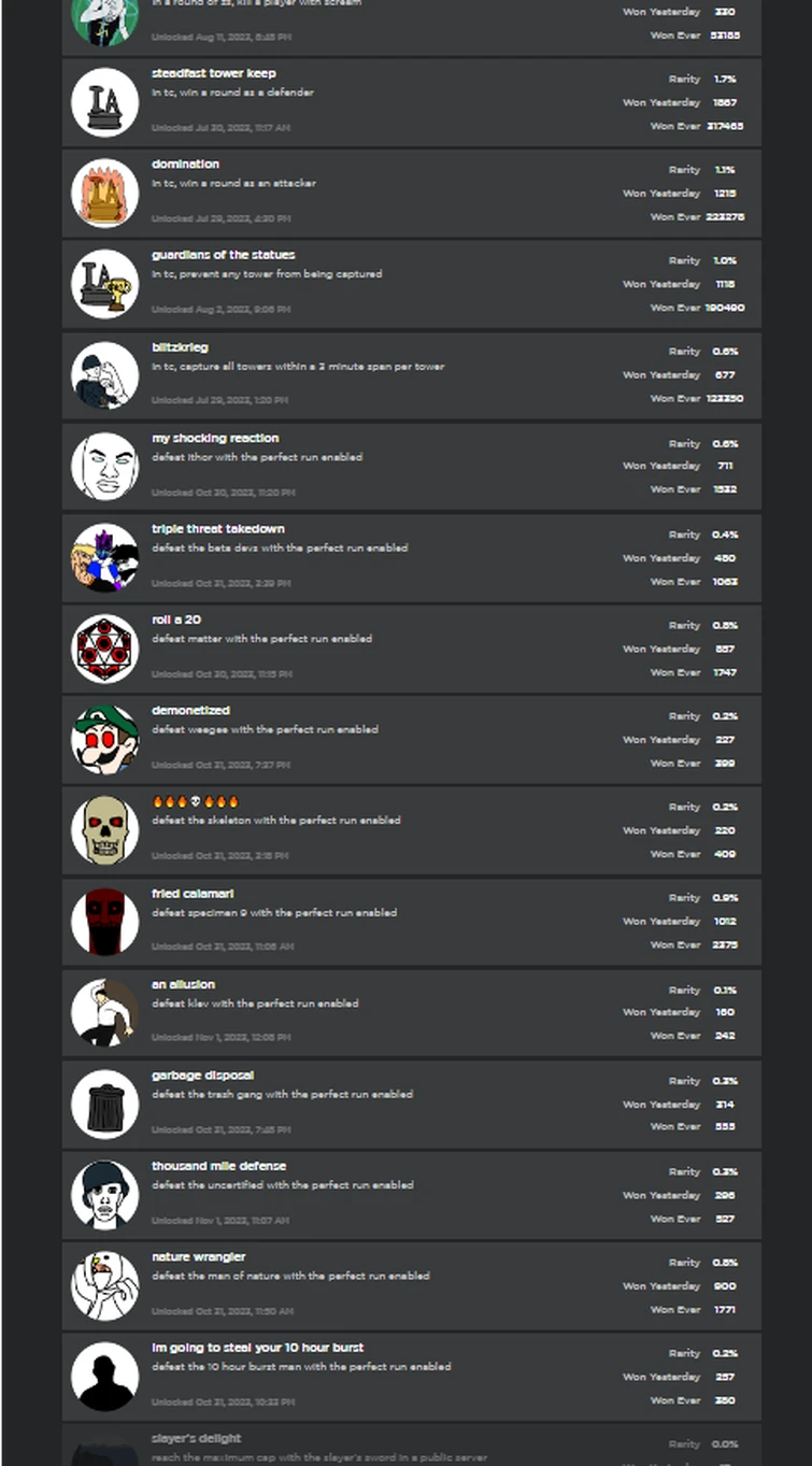 got all of the perfect run badges | Fandom