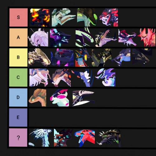 t5 kosing tier list | Fandom