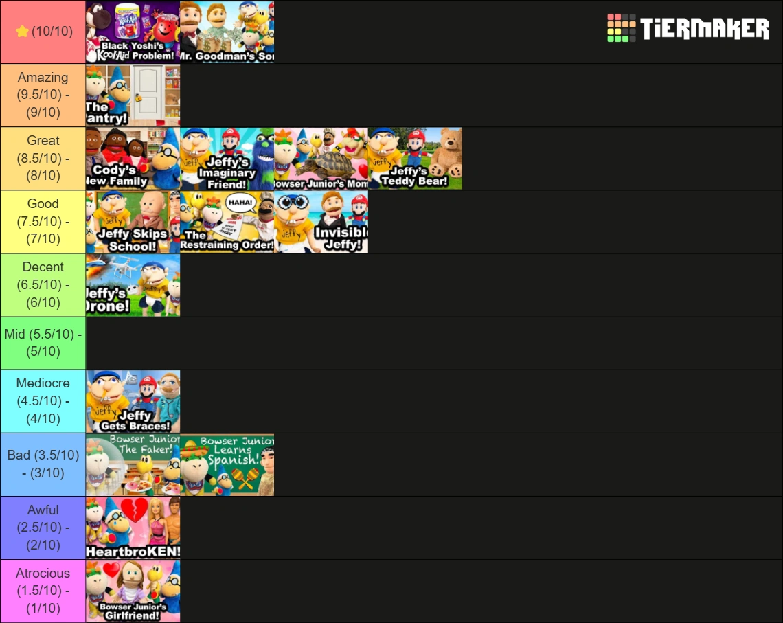 "Invisible Jeffy" Has Been Placed In Good. Where Would Put "The Science ...