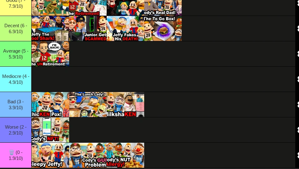 The Unretirement has been placed in Average, vote where to put Jeffy's ...