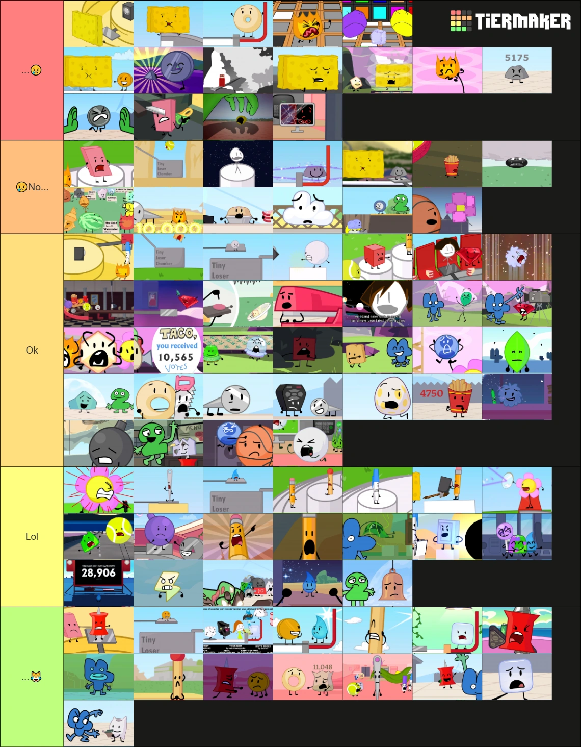Elimination tier list | Fandom