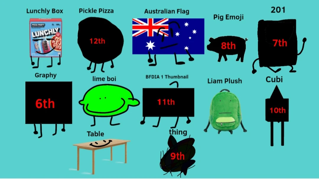 6th: Graphy | Fandom