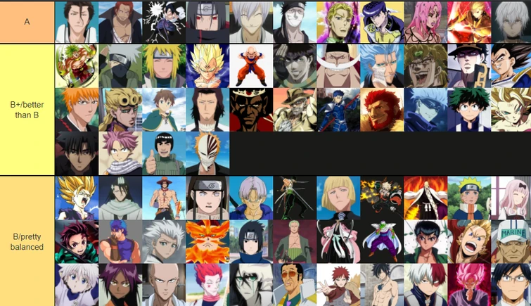 Tier list | Fandom