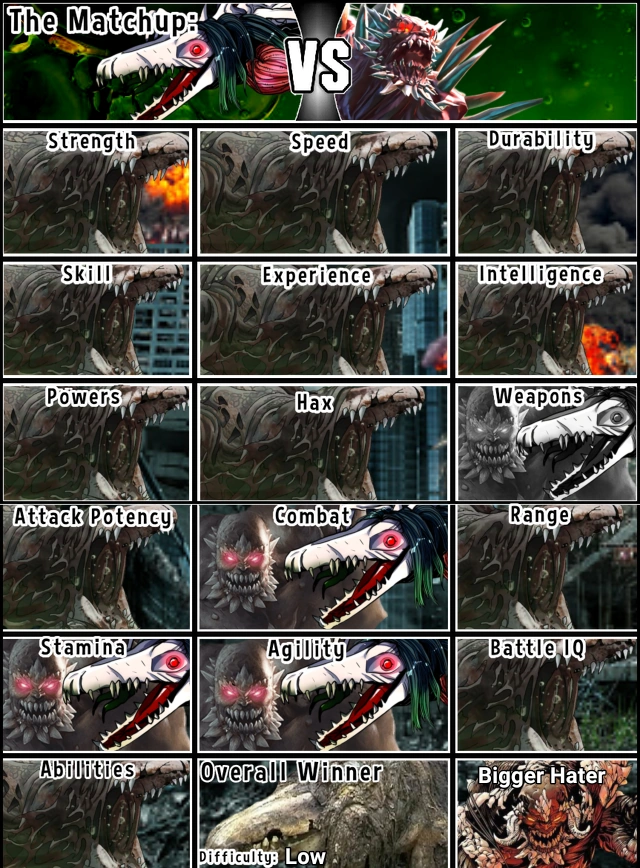 SCP-682 vs Doomsday debate chart | Fandom