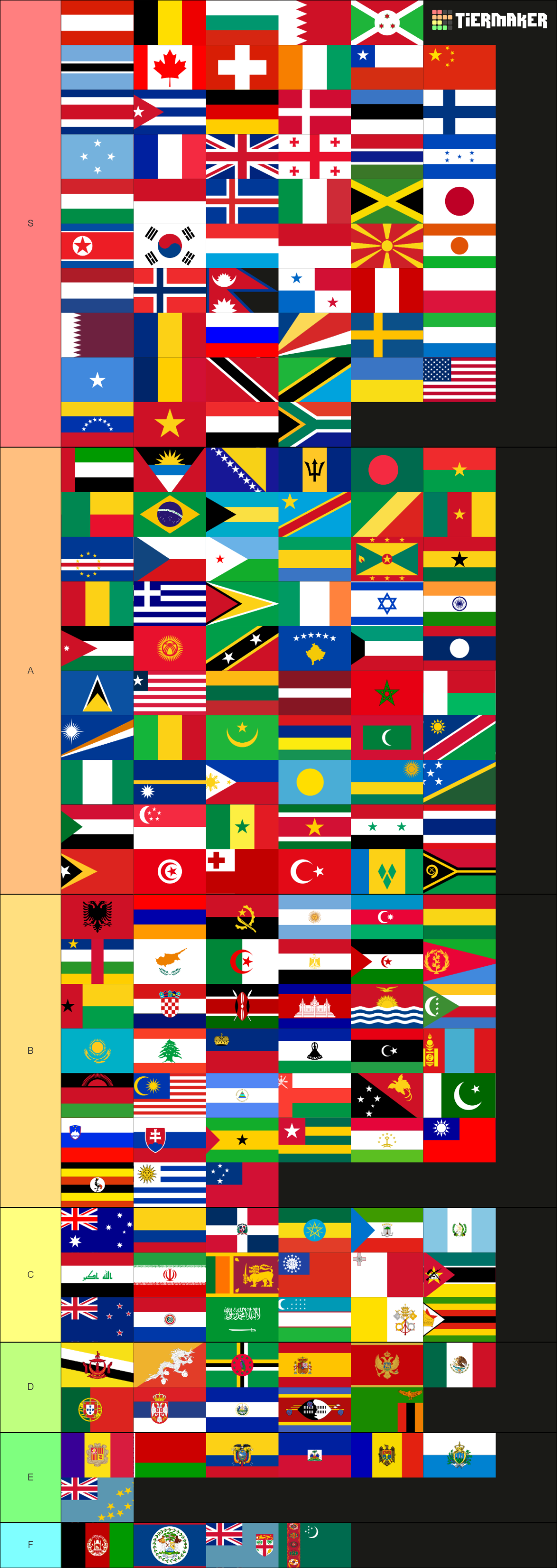 World Flag Tierlist | Fandom