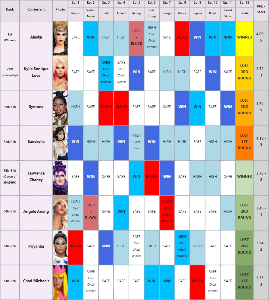 My All Winners 2 Cast Simulated | Fandom