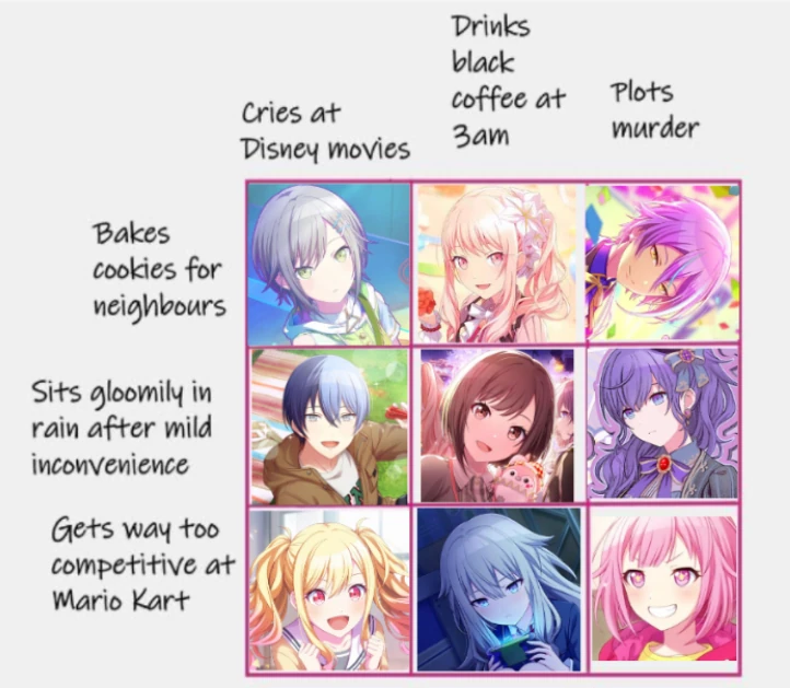 random ahh alignment chart | Fandom