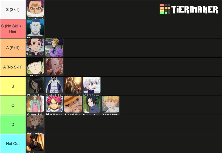 Anime Saga Tier List | Fandom
