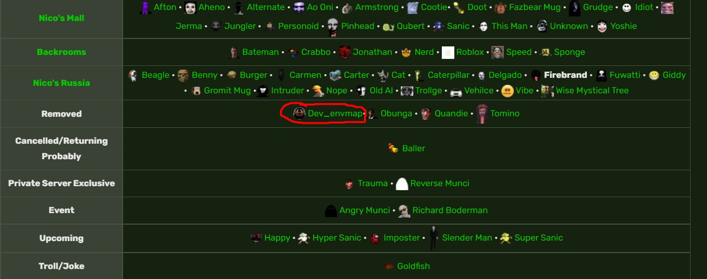 WHAT? dev_envmap got deleted from nico's testing! | Fandom