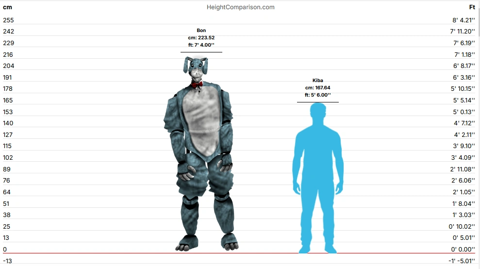 A friendly reminder that Bon is 7'4" | Fandom