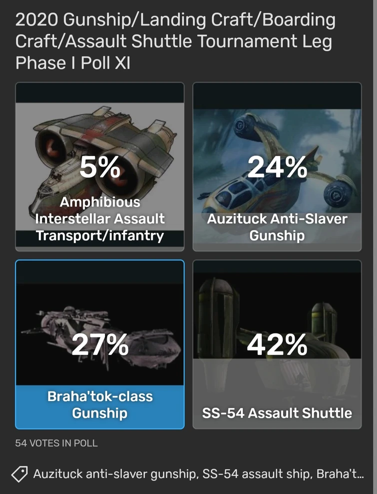 [Starship Tournament] Results of Week 8/30/2020-9/5/2020 | Fandom