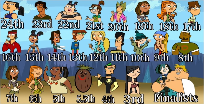 All Total Drama My Way (2023 Updates) | Fandom