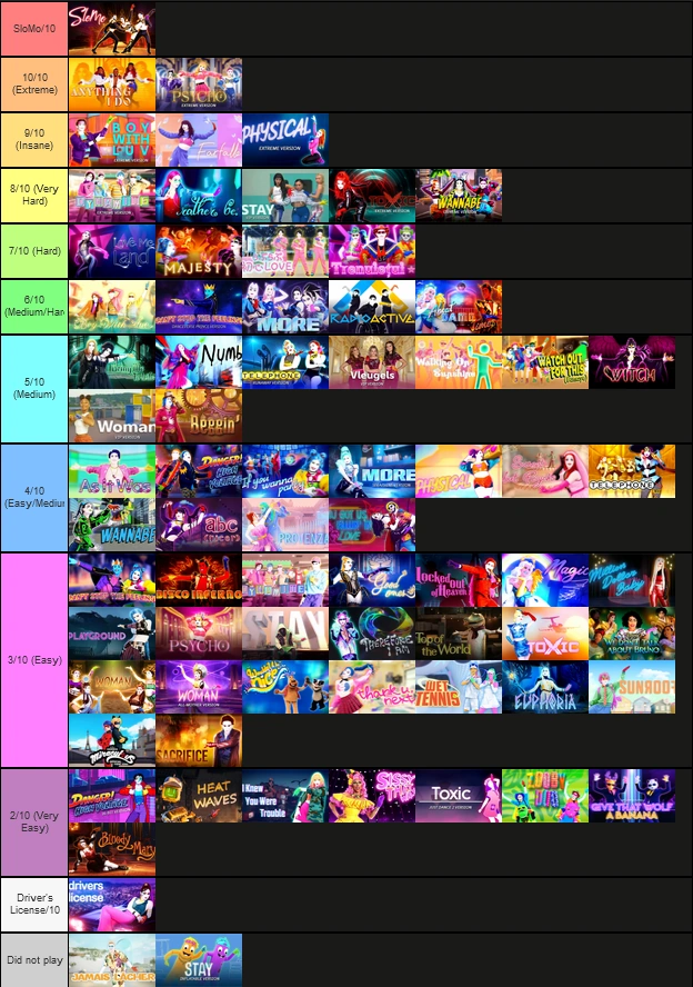 Ranking each JD2023E song based on difficulty | Fandom