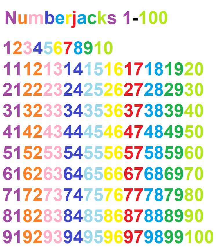 Discuss Everything About Numberjacks Wiki | Fandom