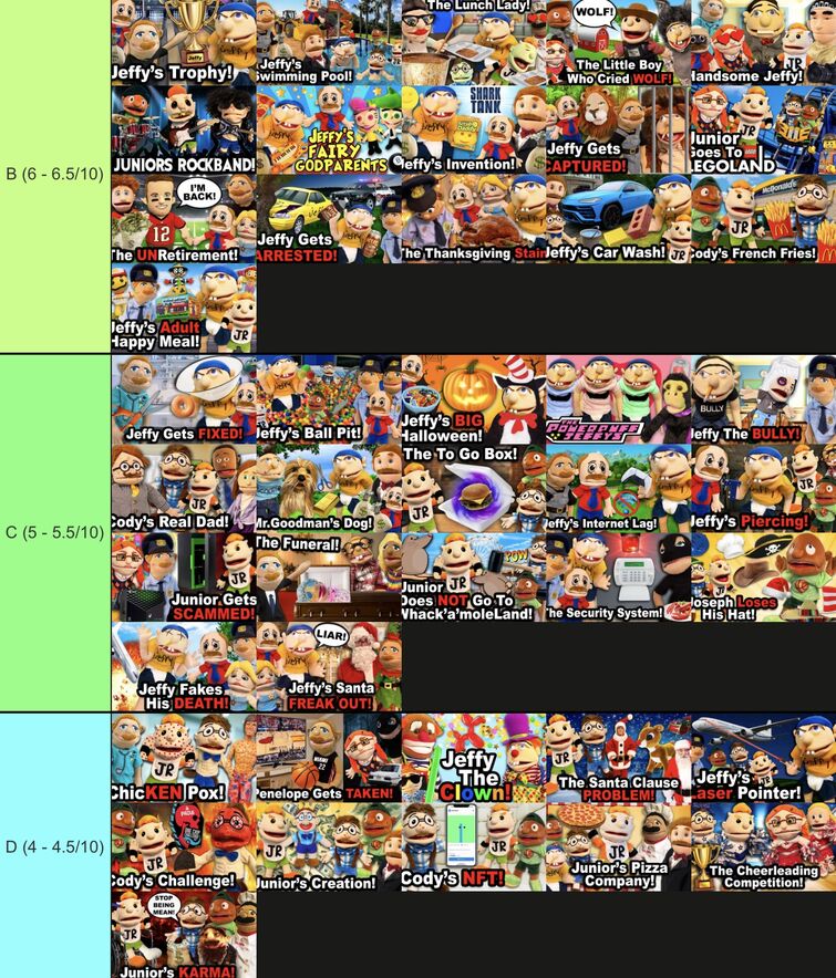 My 2022 Sml Tier List Fandom