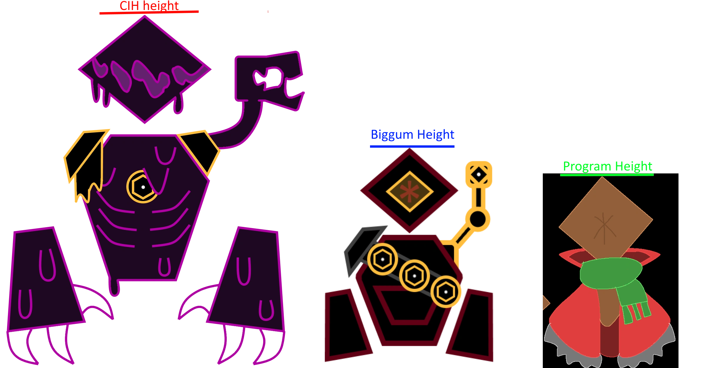 First Post on the DB Wiki | Fandom